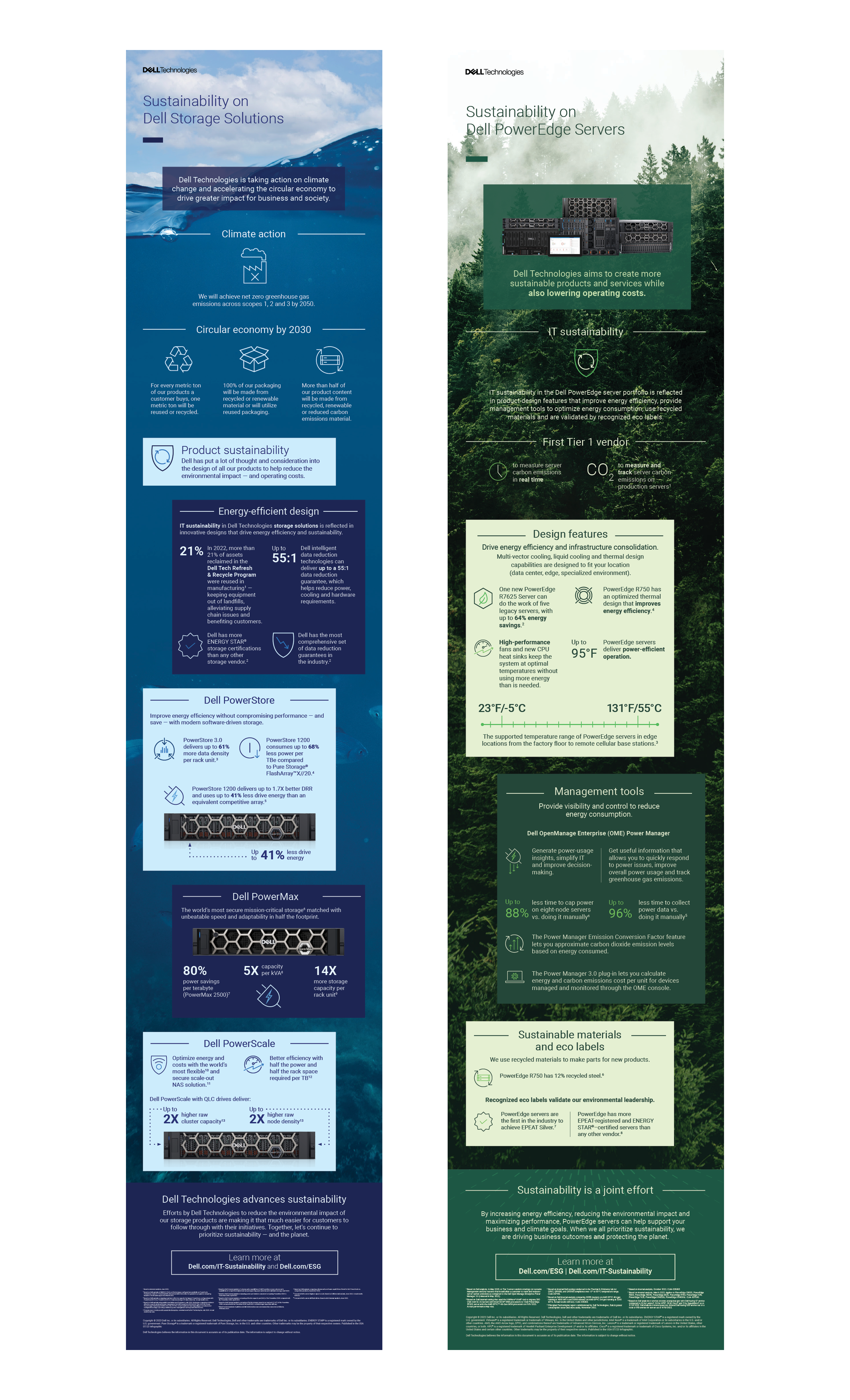 Dell Sustainability Infographic Set - MarCom Awards
